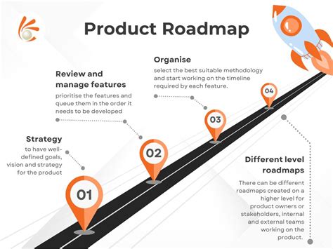 Techpearl Software Pvt Ltd On Linkedin Development Development Software Customerexperience