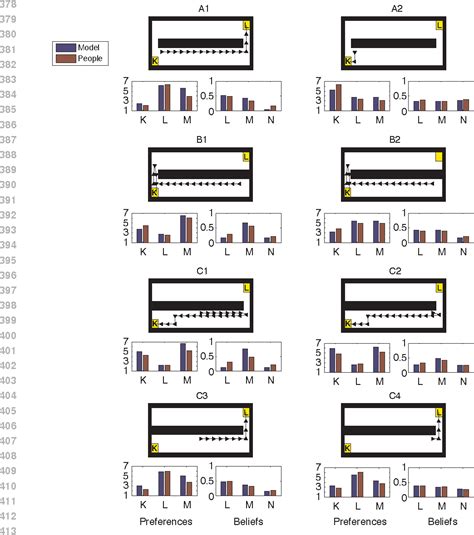 Figure 4 From Bayesian Theory Of Mind Semantic Scholar