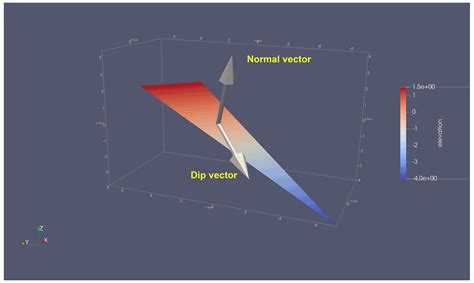 se clustering has a meaning optimization of angular similarity to