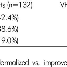 Comparison Of Clinical Improvement Between VP Shunt And LP Shunt Download Table