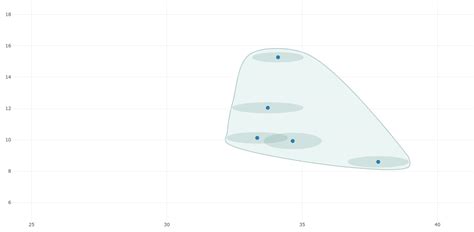 D3js How To Smooth A Continousclosed Curve With Few Points Stack Overflow