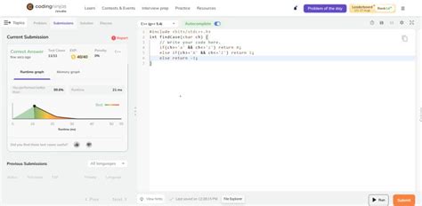Ankush Kumar On Linkedin Day10 21daysofcode Ninjaslayground