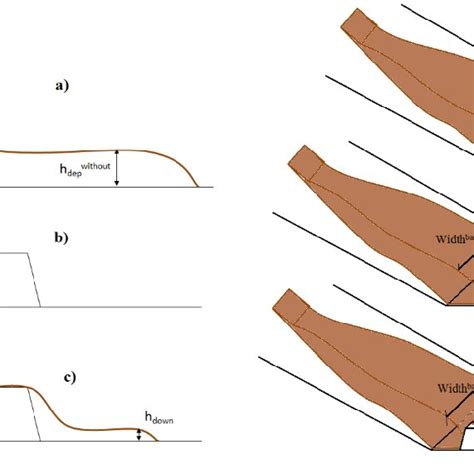 Different Scenarios Of Flow Propagation A D Natural Slope B E