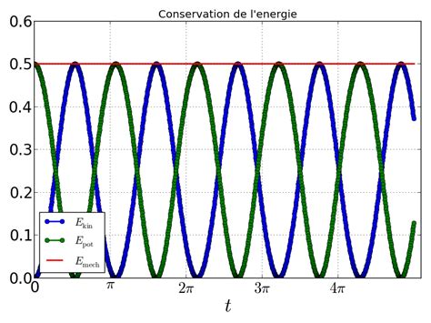 Python Scientifique Ens Paris