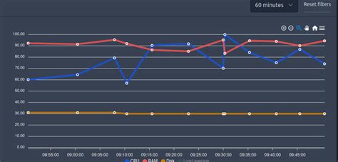 Running Sentry On Minimal Hardware · Issue 2088 · Getsentryself Hosted · Github