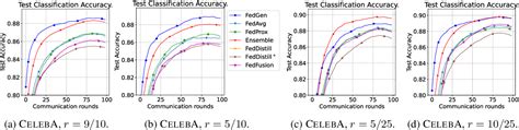 Figure From Data Free Knowledge Distillation For Heterogeneous Federated Learning Semantic