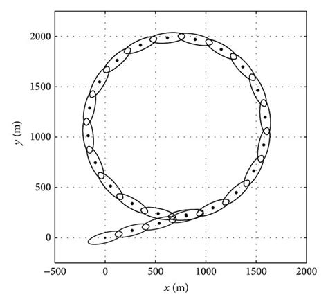 Object Trajectory In Scenario 2 Download Scientific Diagram
