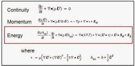 CADFamily Com Introduction To CFX Heat Transfer