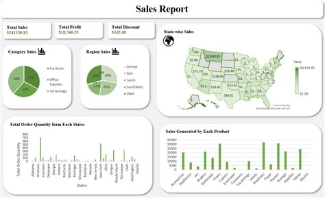 Excel Salesdashboard Dataanalytics Businessintelligence
