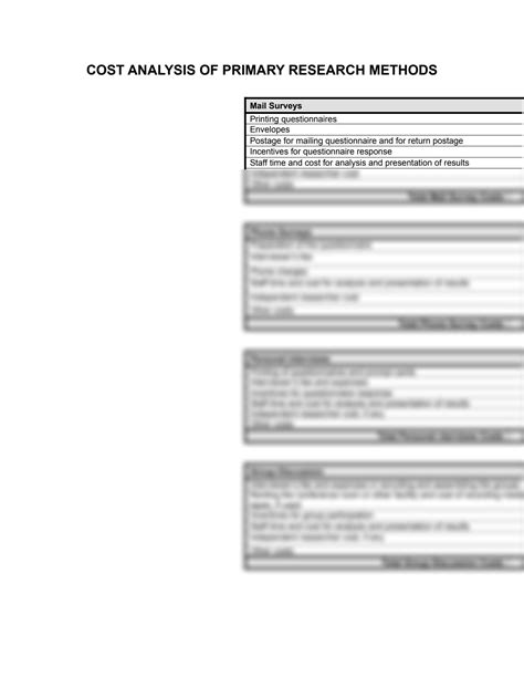 Solution Cost Analysis Of Market Research Methods Studypool