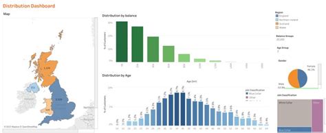 Pradeep K Gupta On Linkedin Dataanalytics Dataanalysis Tableau