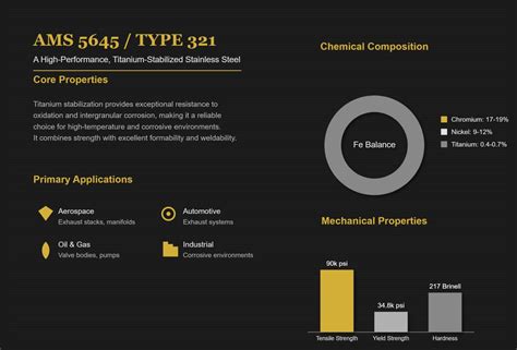 Ams 5645 Stainless Steel Properties Uses And Composition Mfg Shop