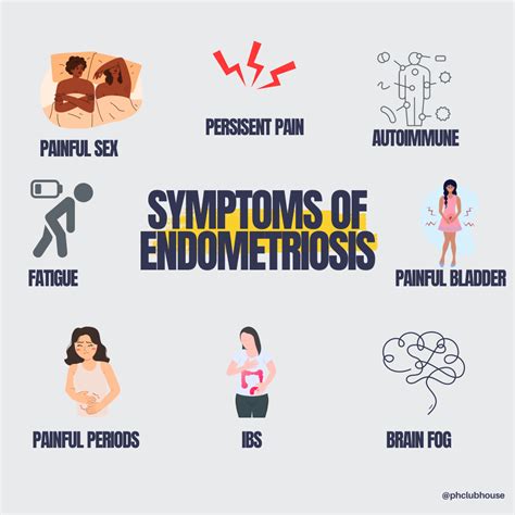 What To Know About Endometriosis Triangle Pelvic Health