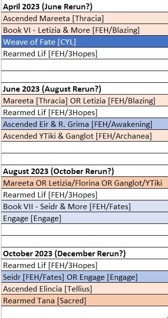 May June 2023 Threshold Predictions Probably Not Super Accurate R Igcse