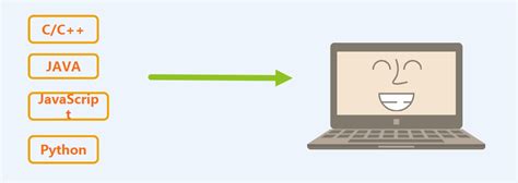 Python入门第一课：什么是编程？ 轻编易记 Legocode