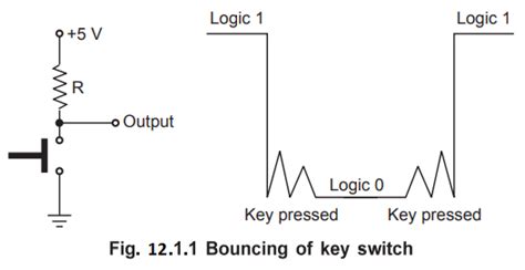 Keyboard Interfacing Microprocessors And Microcontrollers