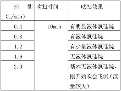 Method For Detecting Solid Content Of Slurry Eureka Patsnap