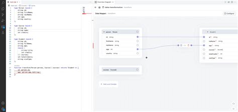 Data Mapper The Ballerina Programming Language