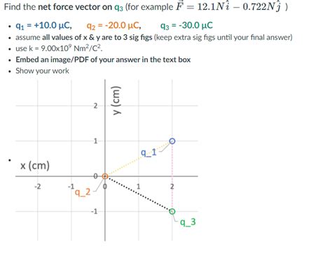 Solved Find The Net Force Vector On Q3 For Example F