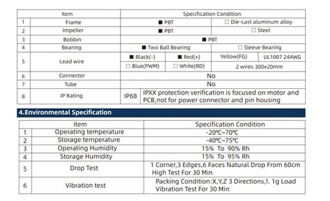 K Dc12025 A12 20 Вентилятор компактный Krubo купить в Москве