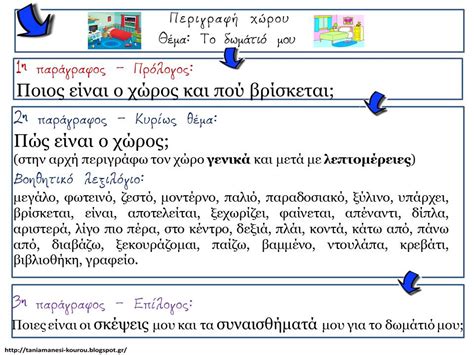 Πηγαίνω στην Τετάρτη και τώρα στην Τρίτη Σχεδιάγραμμα γραπτής έκφρασης Το δωμάτιό μου