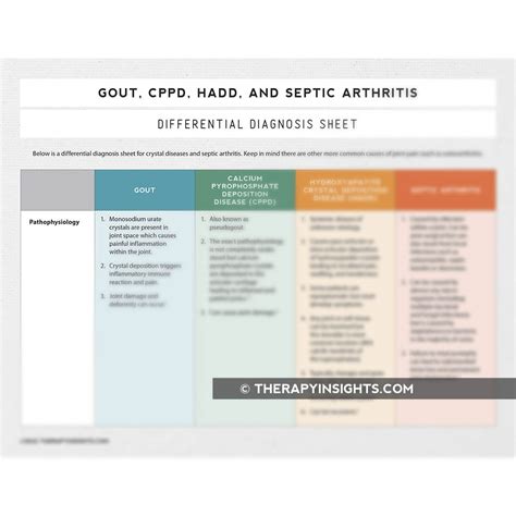 Gout Cppd Hadd And Septic Arthritis Differential Sheet Adult And