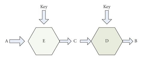Principle Of The Symmetric Difference Algorithm Download Scientific Diagram