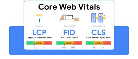 Core Web Vitals Seo Guide