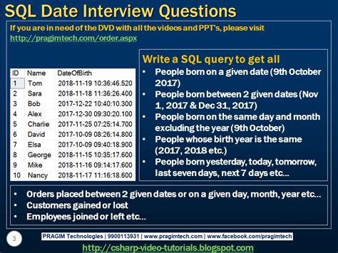 Sql Server Net And C Video Tutorial Sql Date Interview Questions Slides