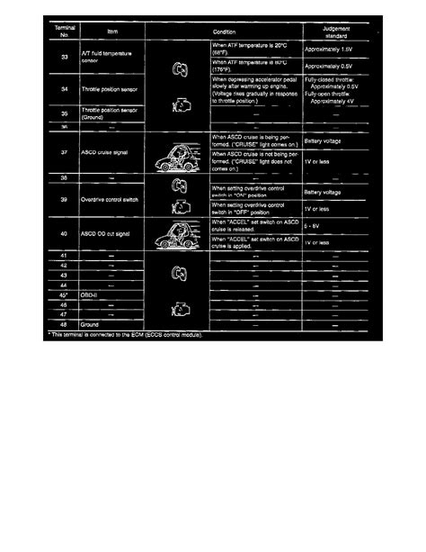 Nissan And Datsun Workshop Service And Repair Manuals 240SX Coupe L4 2 4L KA24DE 1997