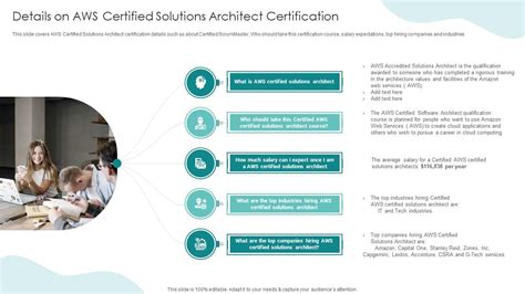It Professionals Certification Collection Details On Aws Certified