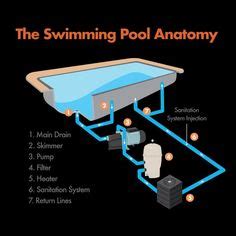 Concrete Swimming Pool Construction And Design Detail Engineering