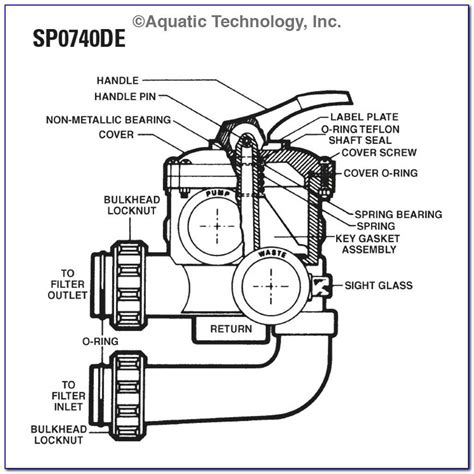 Hayward Pro Logic Wiring Diagram