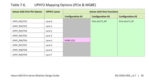 Jetson Orin Missing Mgbe 156 25mhz Reference Clock And Mitigation