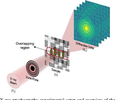 Figure 4 From Compressive Ptychography Using Deep Image And Generative Priors Semantic Scholar