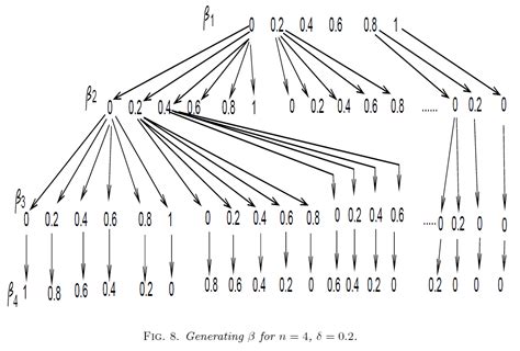 多目标优化 Nsga Ⅲ（上篇，附matlab代码）nsga Iii什么时候 Csdn博客