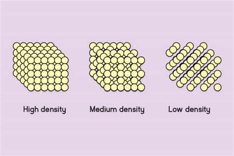 Density Of Aluminum Alloys Key Insights And Applications Langhe