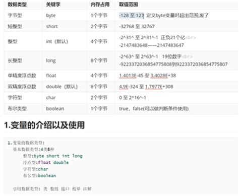 Java语法速成上部 Csdn博客 Java语法速成上部 Csdn博客
