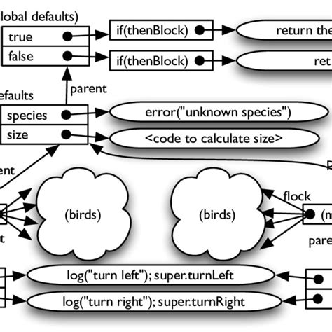 A Detailed Example Of Inheritance Download Scientific Diagram
