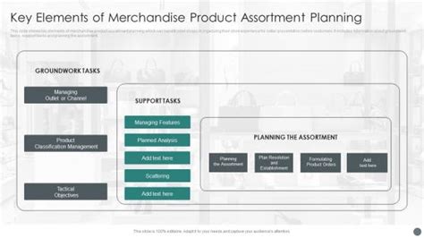 Assortment Plan Example Powerpoint Presentation And Slides Slideteam
