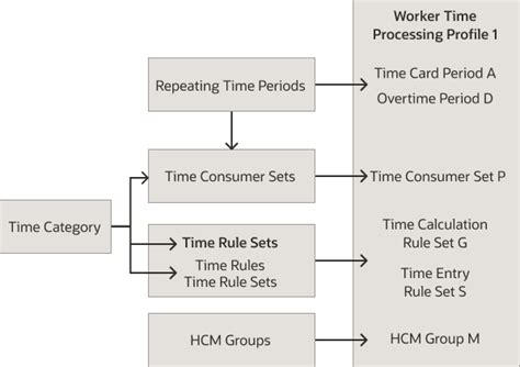 Basic Process To Integrate Global Payroll And Time And Labor