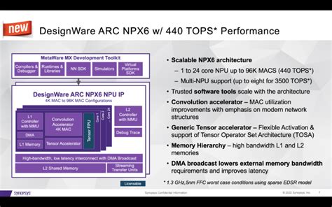 Synopsys Neural Processing Units Npu Sinferwu