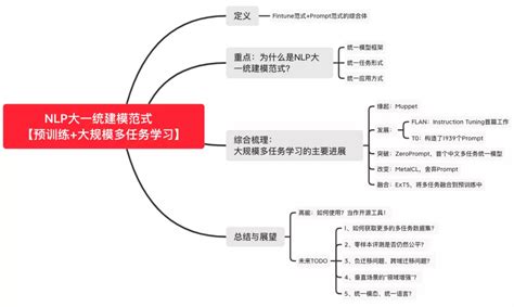 后prompt时代｜nlp统一范式：预训练 大规模多任务学习 智源社区