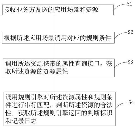 Resource Legality Judgment Method Device And System And Storage Medium Eureka Patsnap