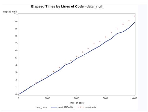 Severe Penalty For Using Mfile Page 2 Sas Support Communities