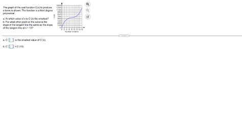 Solved The Graph Of The Cost Function C X To Produce X Chegg Com
