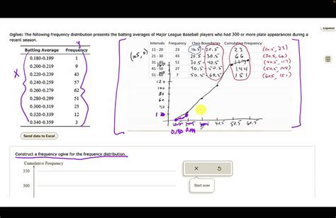 Solved Show Work Please Ogive The Following Frequency Distribution
