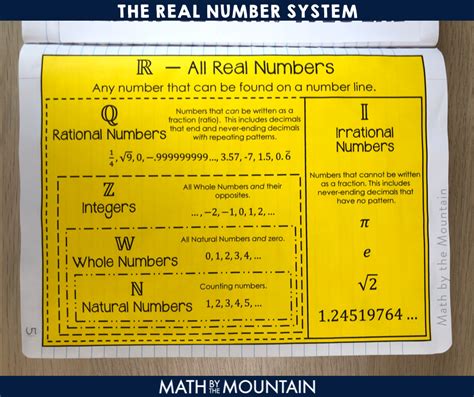 How I Teach The Real Number System Classifying Real Numbers And