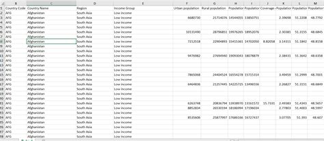 Tableau Prep Flow Guide The World Bank And Global Health Data The Data Babe