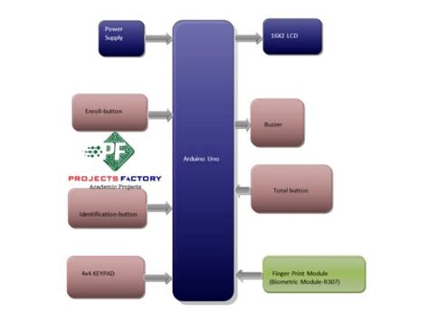 Aadhar Based Fingerprint Electronic Voting System